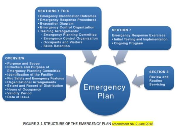 Emergency Compliance The Fundamental Guide First 5 Minutes