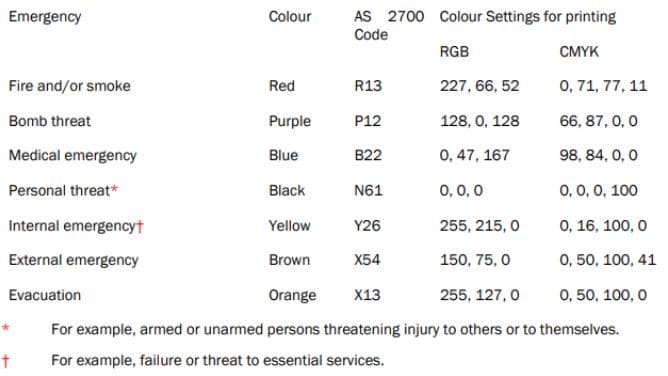 Emergency Compliance: The Fundamental Guide | First 5 Minutes